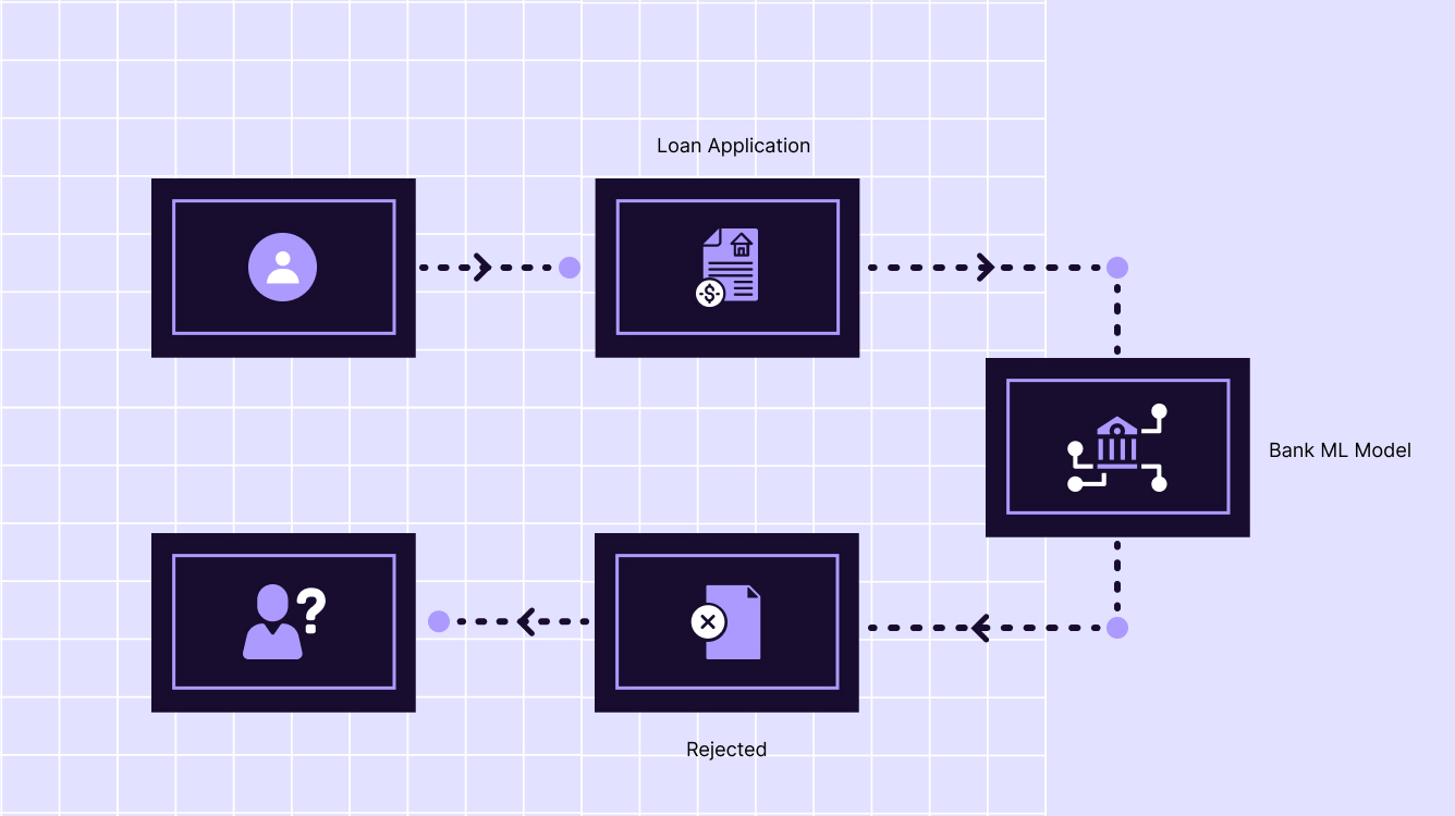 Leveraging AI in Lending and Loan Management: Impact, Challenges, and Solutions